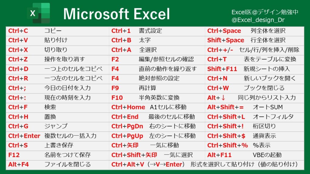 Excelショートカットキー一覧 | Excel医ブログ