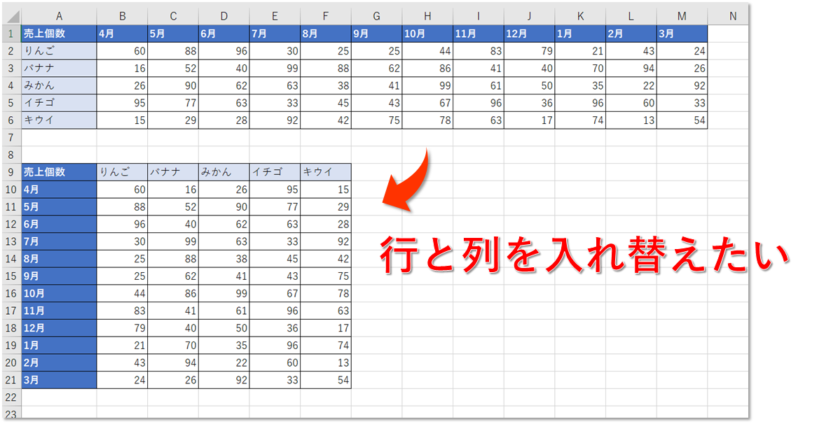 excel 列行 入れ替え | excel 上の行と下の行を入れ替える – DOBR